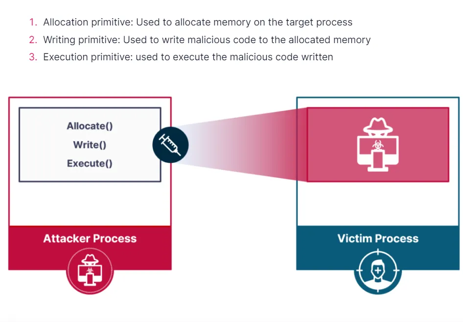 Understanding PInvoke in C# and the Difference Between Managed and Unmanaged Code | by R3dLevy ...