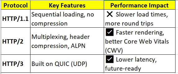 Using Server-Sent Events (SSE) in Java: Real-Time Updates Without ...