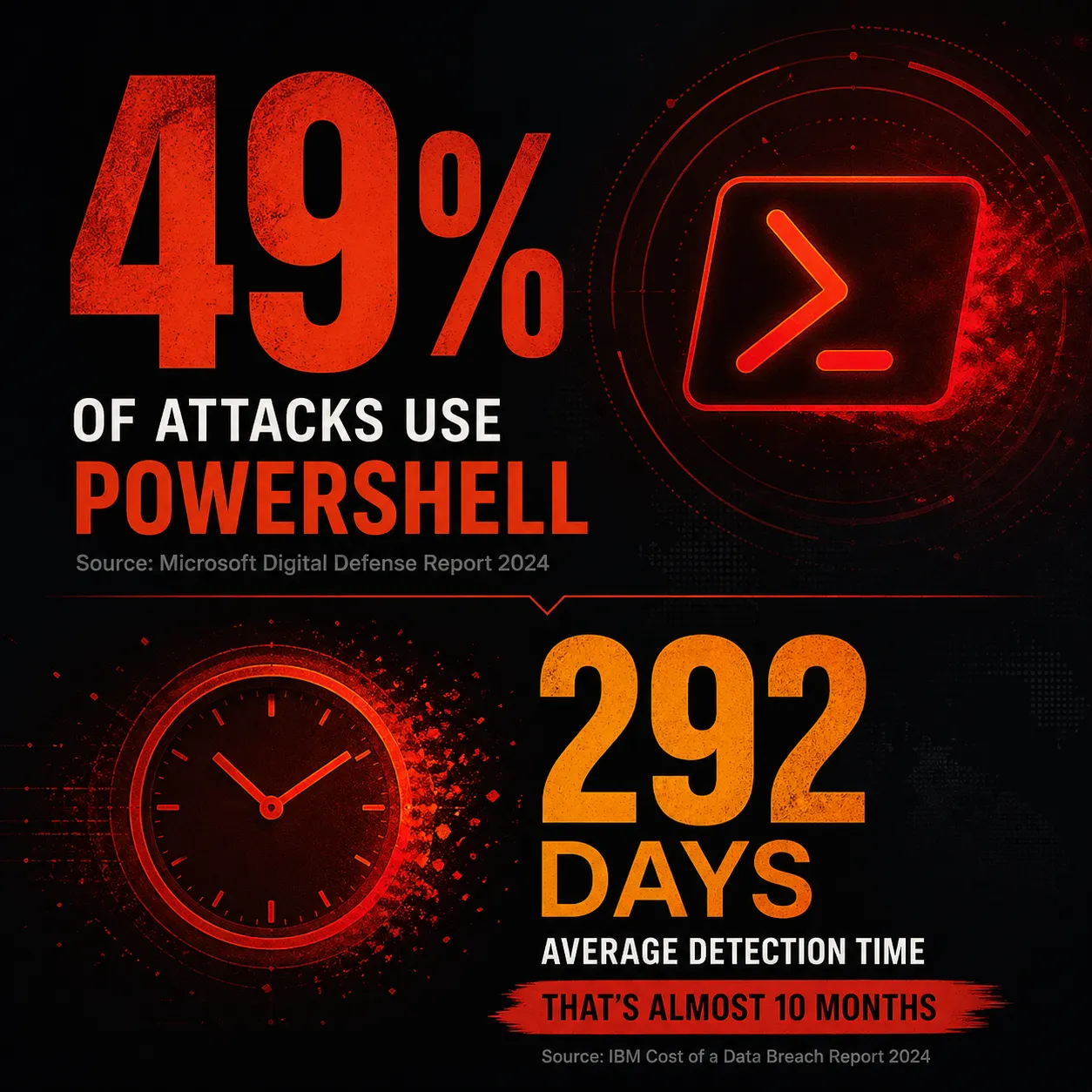 [CyberSec Pills] The Crucial Intersection of Opportunity, Intent, and ...