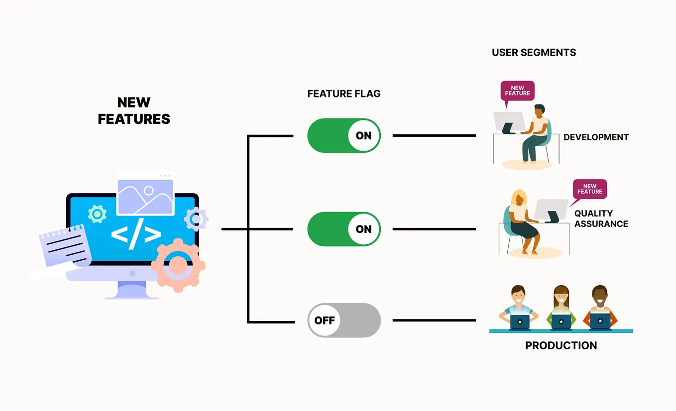 How I Overcame NTLM Authentication Challenges on Linux with CNTLM | by ...