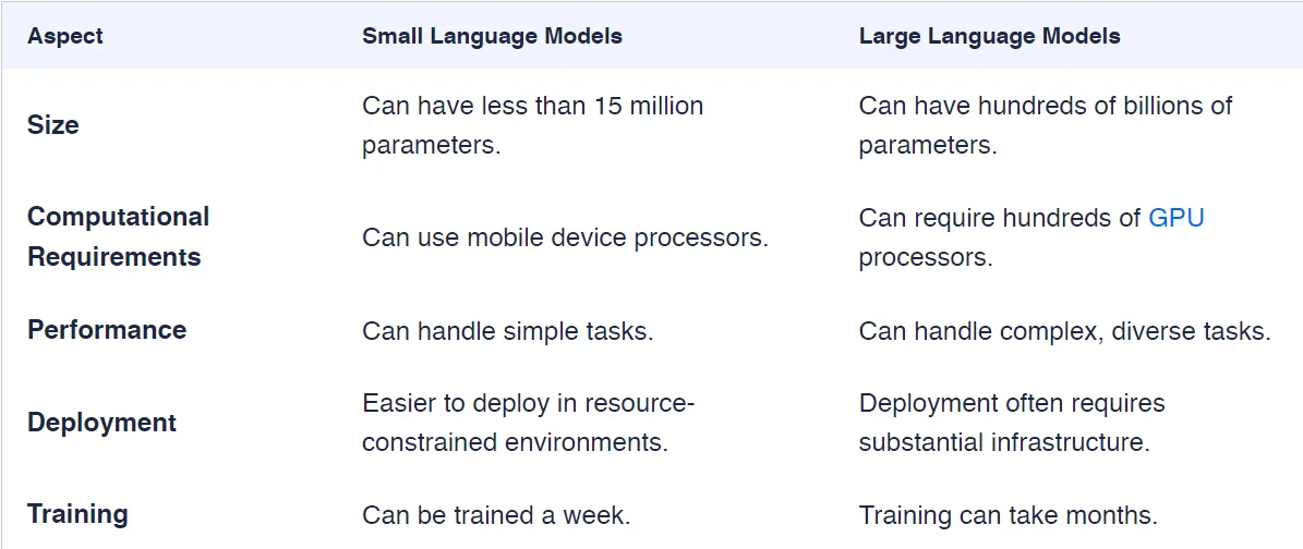 Query Database Using Natural Language — LangChain SQL Agents | by ...