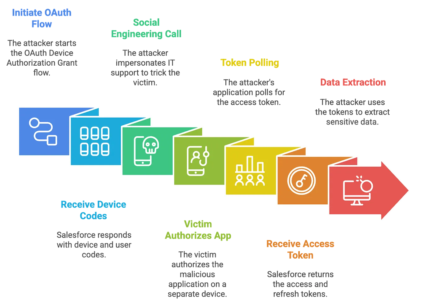 DoS vs. DDoS Attacks: Key Differences, Impacts, and Prevention ...