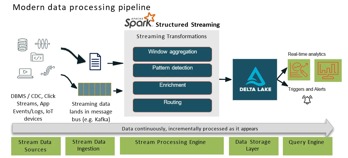 How to Streamline Data Access with Databricks Unity Catalog Request ...