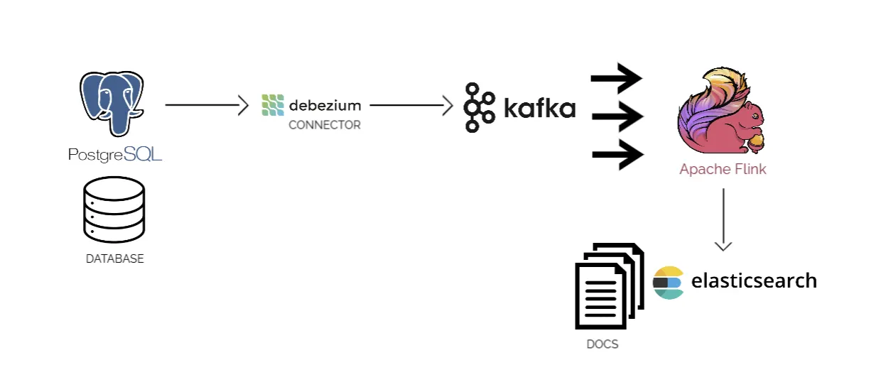 Kafka Real-Time Streaming Monitoring with Grafana and Prometheus | by Yunus Gurguz | DevOps.dev