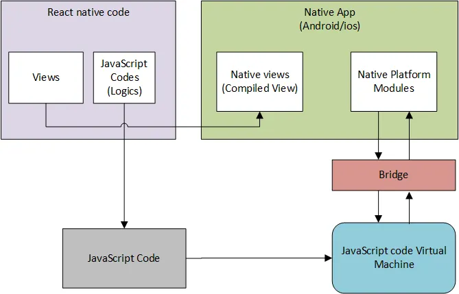 A Comprehensive Guide to JSDoc Comments in JavaScript | by Roshan ...