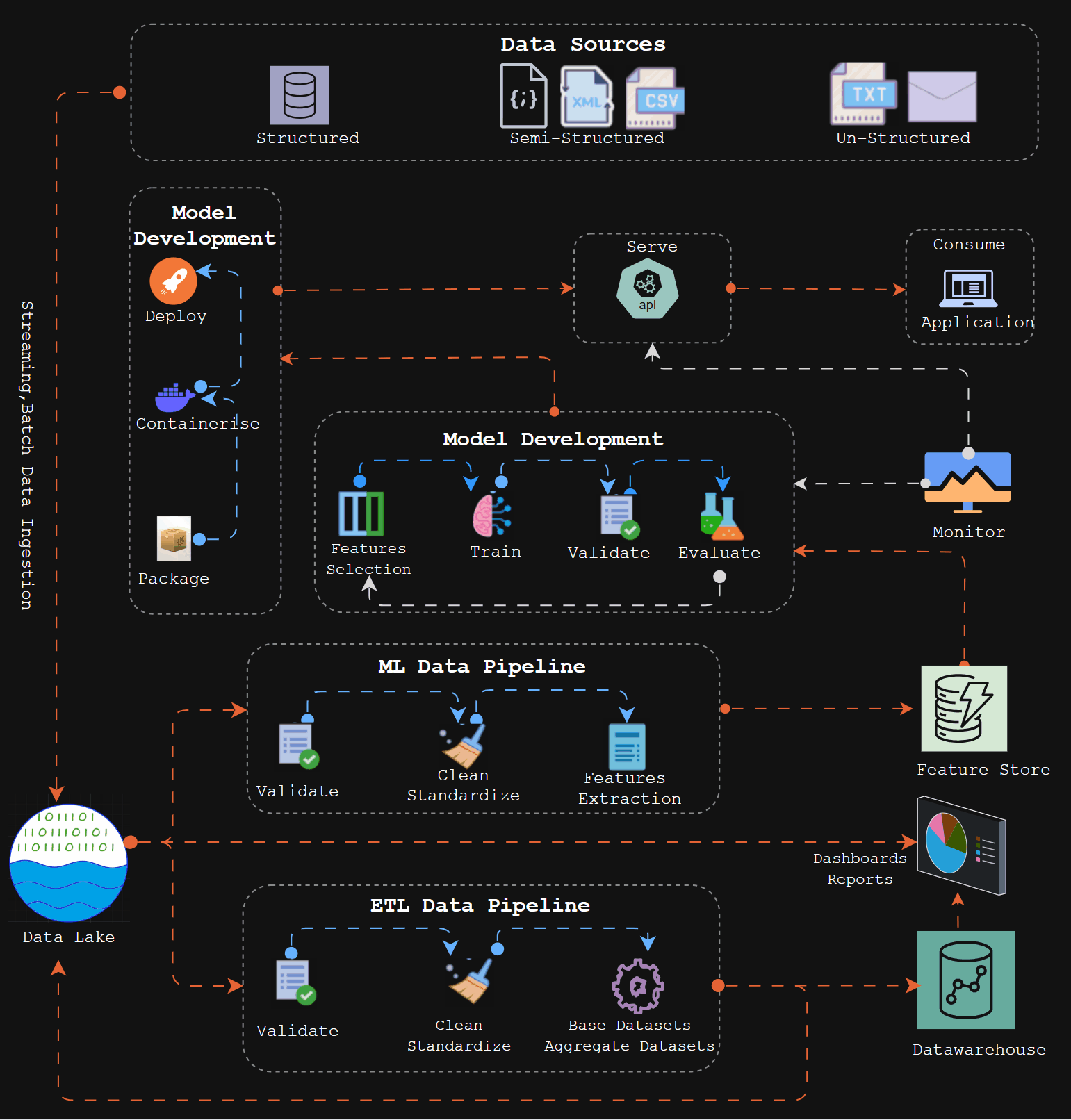 Types of Patterns in General Data Analysis | by Naidu Rongali - Senior Big Data and ML Engineer ...