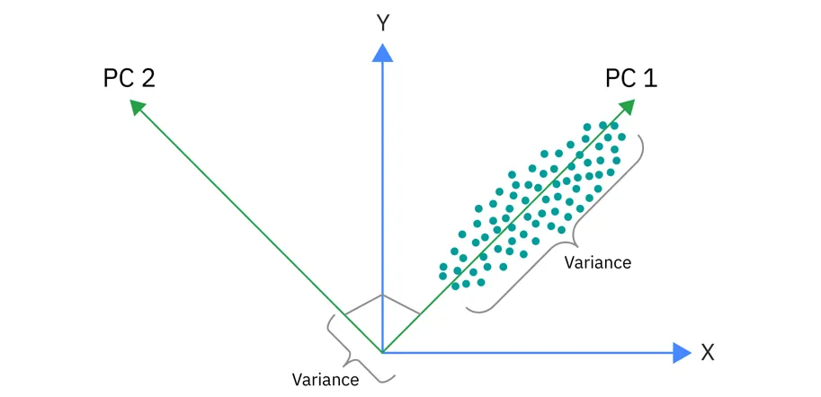 Clustering 101: Mastering Divisive Hierarchical Clustering | by Mounica ...