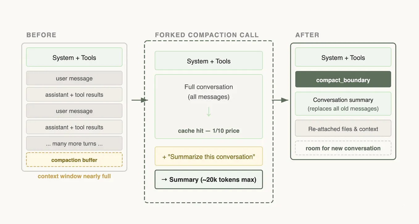 Merging Multiple Repositories Into a Monorepo Using Git Subtree (Without Losing History) | by ...