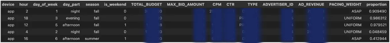 Tomek Links: An Undersampling Approach | by Simardeep Kaur | Medium