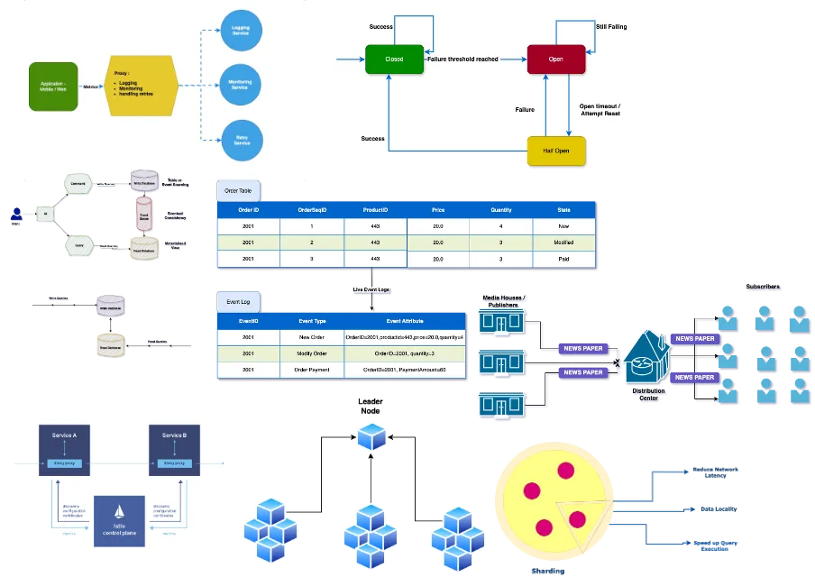 Mastering Latency Metrics: P90, P95, P99 | by Anil Gudigar ...