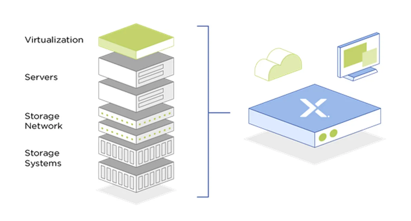 Top 11 Open Source Hypervisor Technologies for Virtualization | by Kai ...