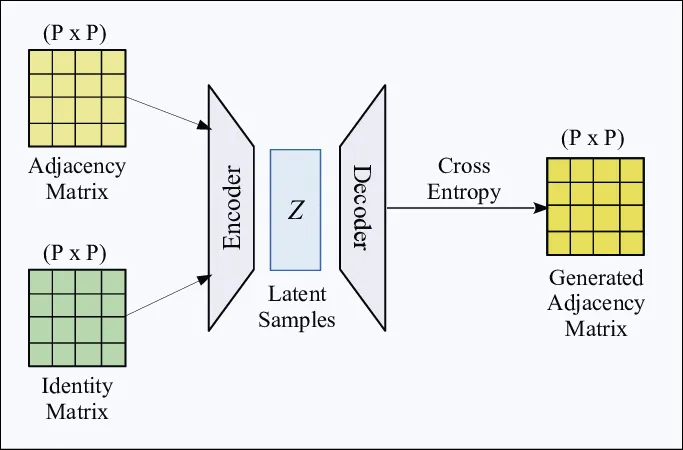 How you can run the same Python distribution on EKS and AWS Lambda ...