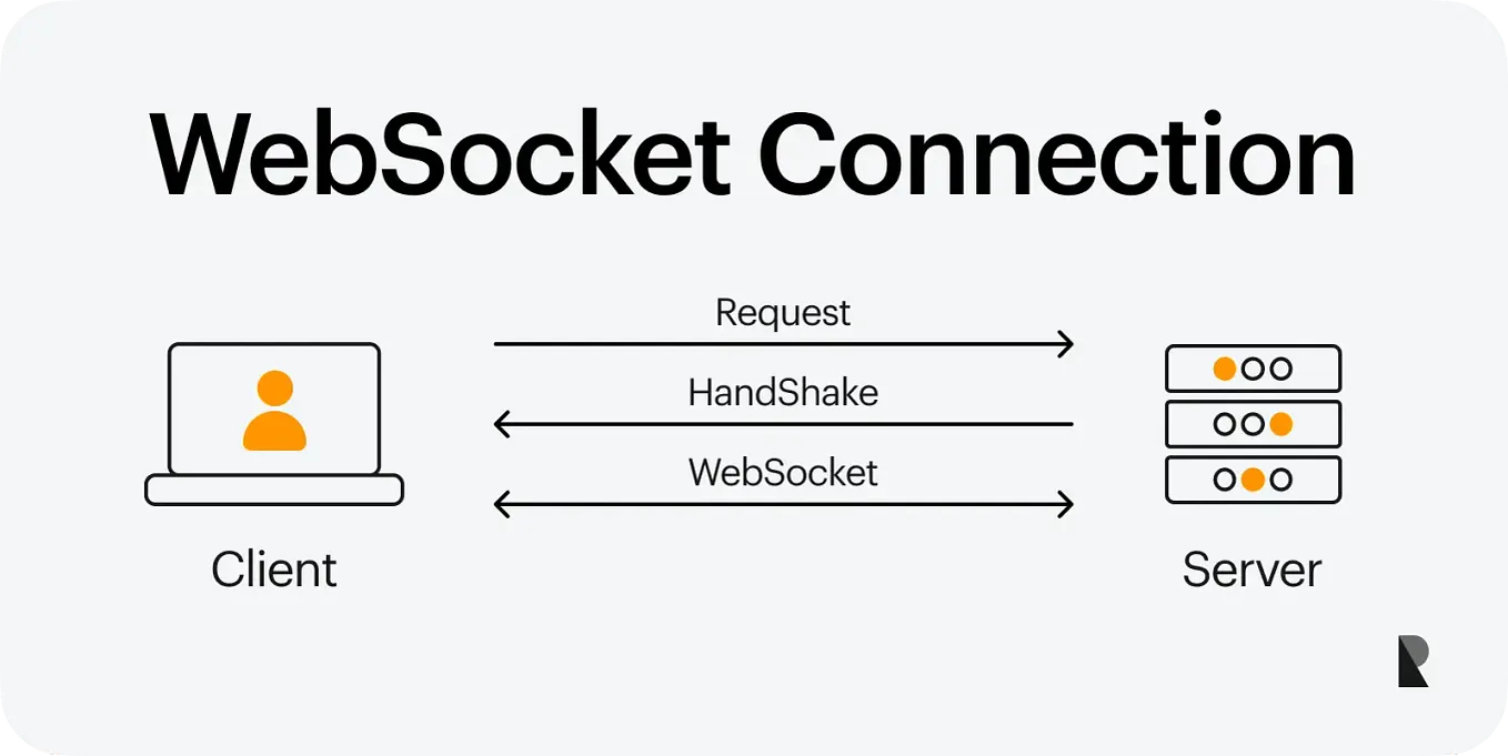 Getting Started with Socket.IO: Building Real-Time Applications with WebSocket | by Manikandan ...