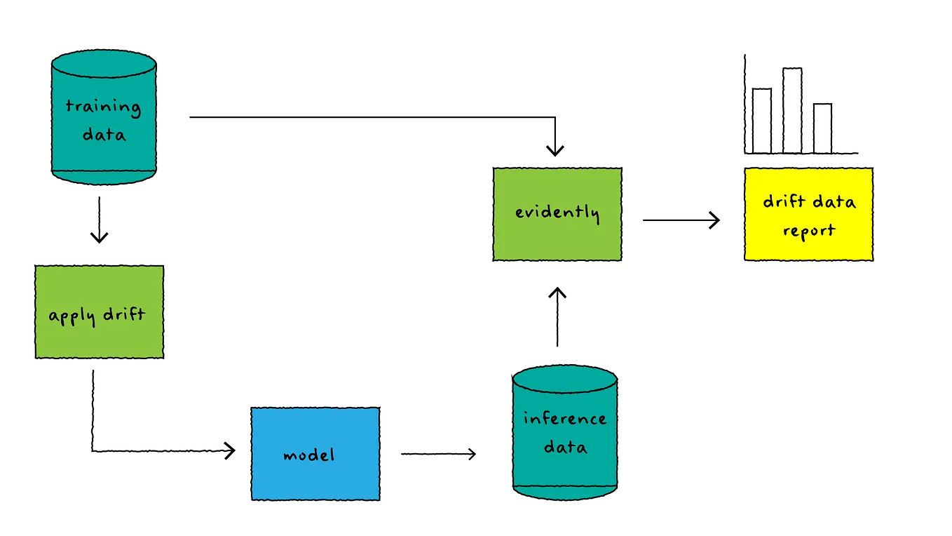 How to Use MLflow in Databricks for GenAI: Experiments, Runs, and ...