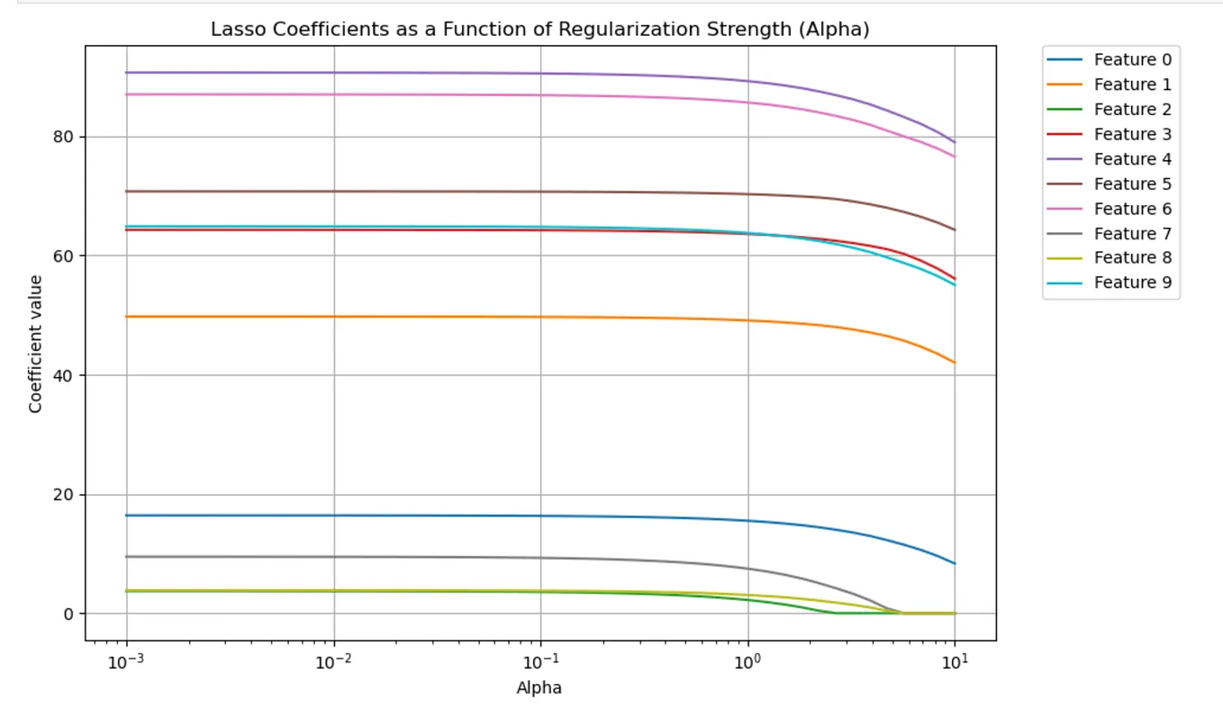 Smote Handle Imbalance In Python Handle Data Imbalance In Python With 0348
