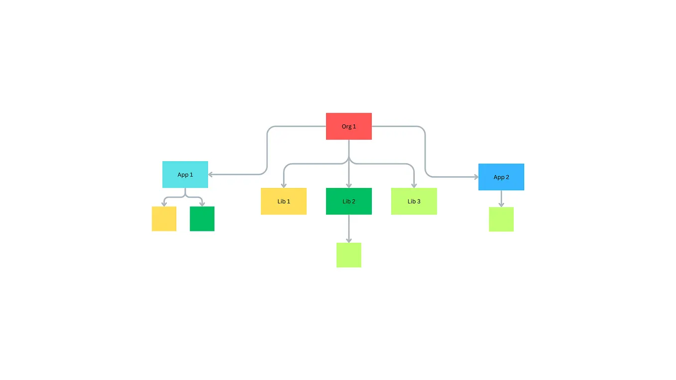 Cache Components in Next.js 16 — A Deep Dive into Fine-Grained Caching ...