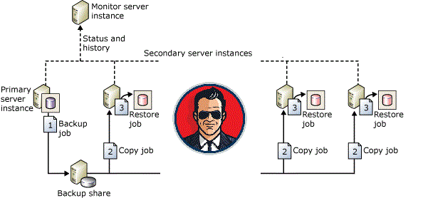 A New Era of SQL Server Management: SSMS 21 Introduces AI Copilot and ...