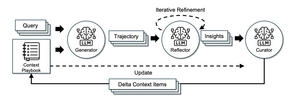 ISO 26262 and Safety Element out of Context (SEooC): Enabling Efficient ...