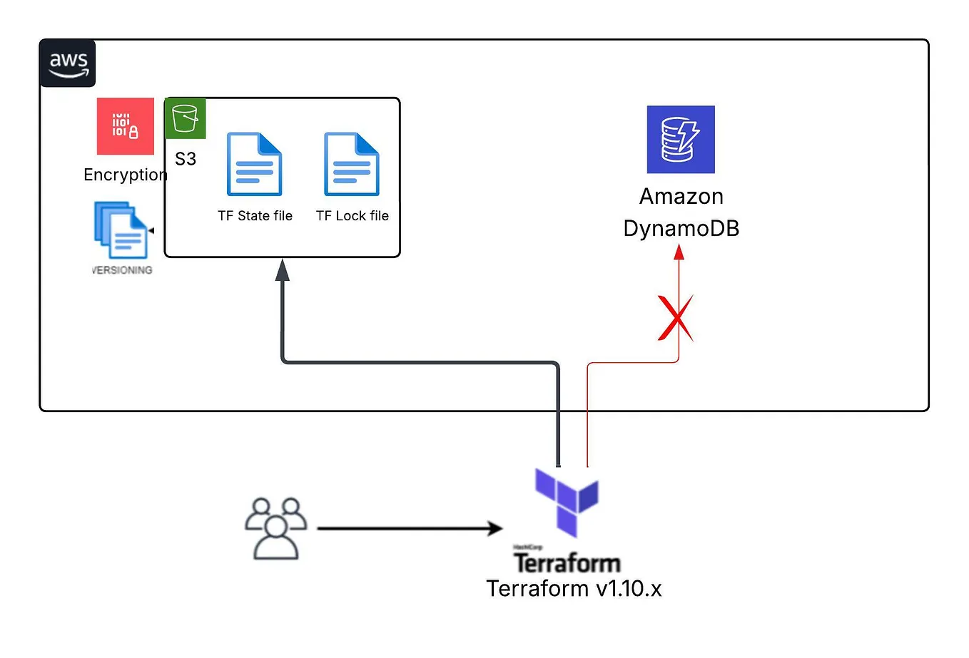 Aws Centralized Ingress Using Gateway Load Balancer With Cisco Firewall A Scalable Multi