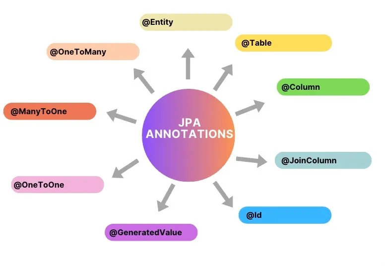 “Beans and Components in Java Spring: Simplified Explanation and Usage ...