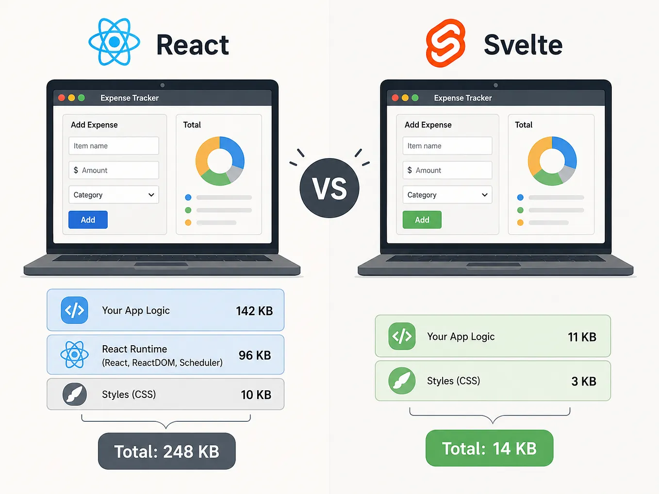 Installing shadcn/ui in Vite + React + TypeScript (Complete Guide) | by ...
