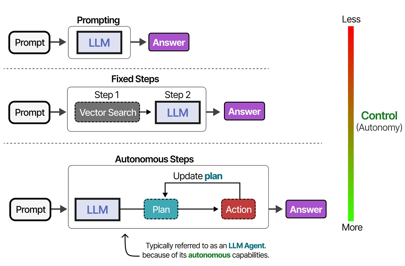 The Night the AI Pipeline Failed: What a Production Incident Teaches ...