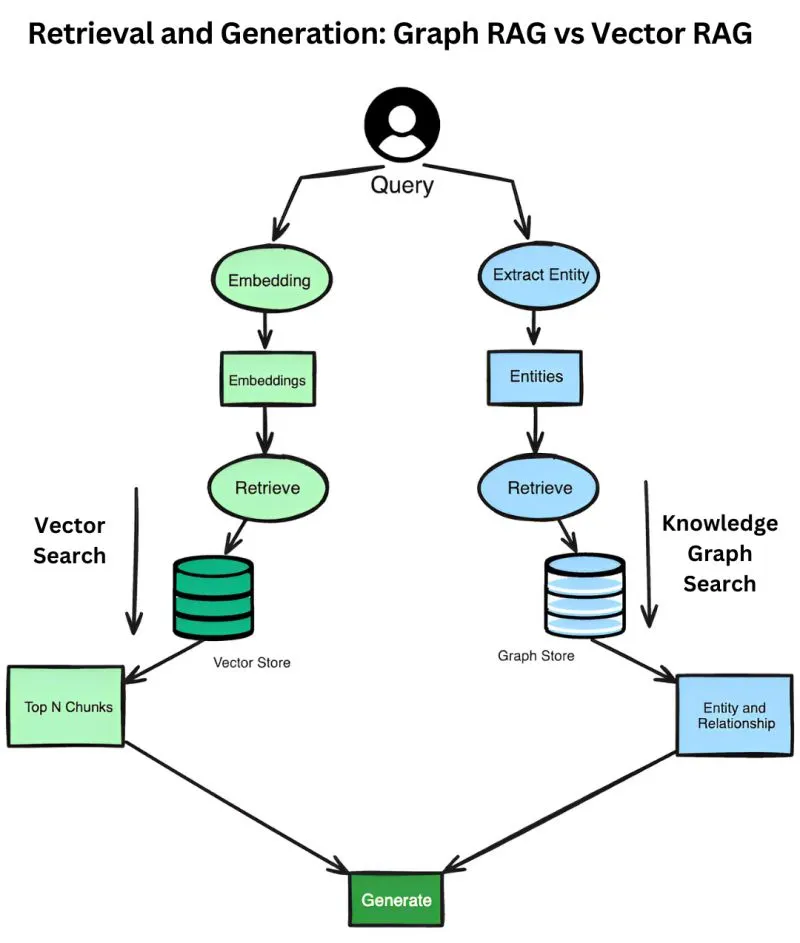 Parameter Tuning Techniques: Grid Search, Random Search, and Bayesian ...