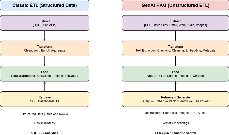 One LLM Was Never the Endgame: The Inevitable Rise of AI Gateway ...
