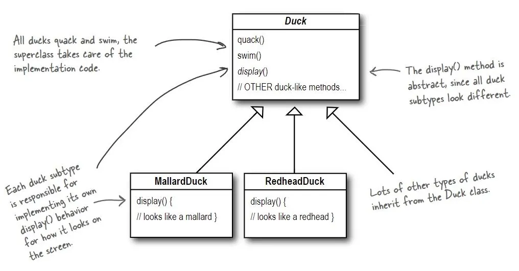OOP- RELATIONs BETWEEN OBJECTS: ASSOCIATION, COMPOSITION, INHERITANCE | by Esra ŞAHİN | Medium