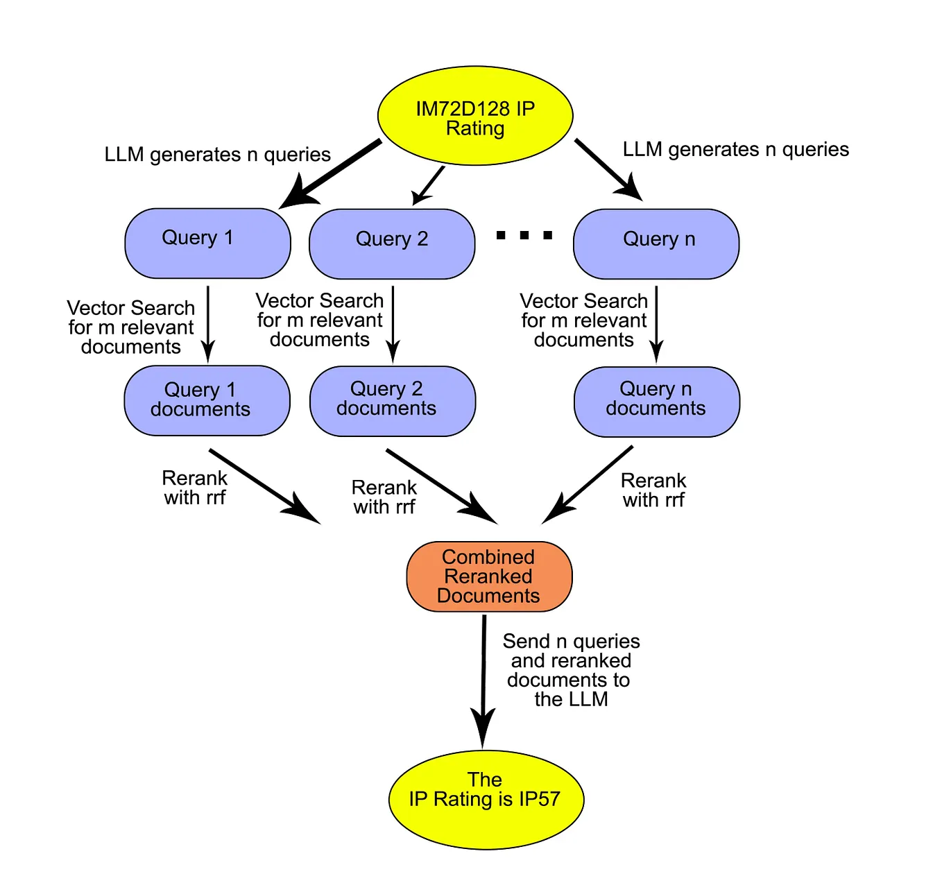 Toolformer: How Language Models Learn to Use Tools by Themselves | by ...