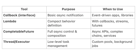 Tech Stack 101 | Ep-42 | Connection Pooling Demystified: Step-by-Step Guide to Tuning DB Max ...