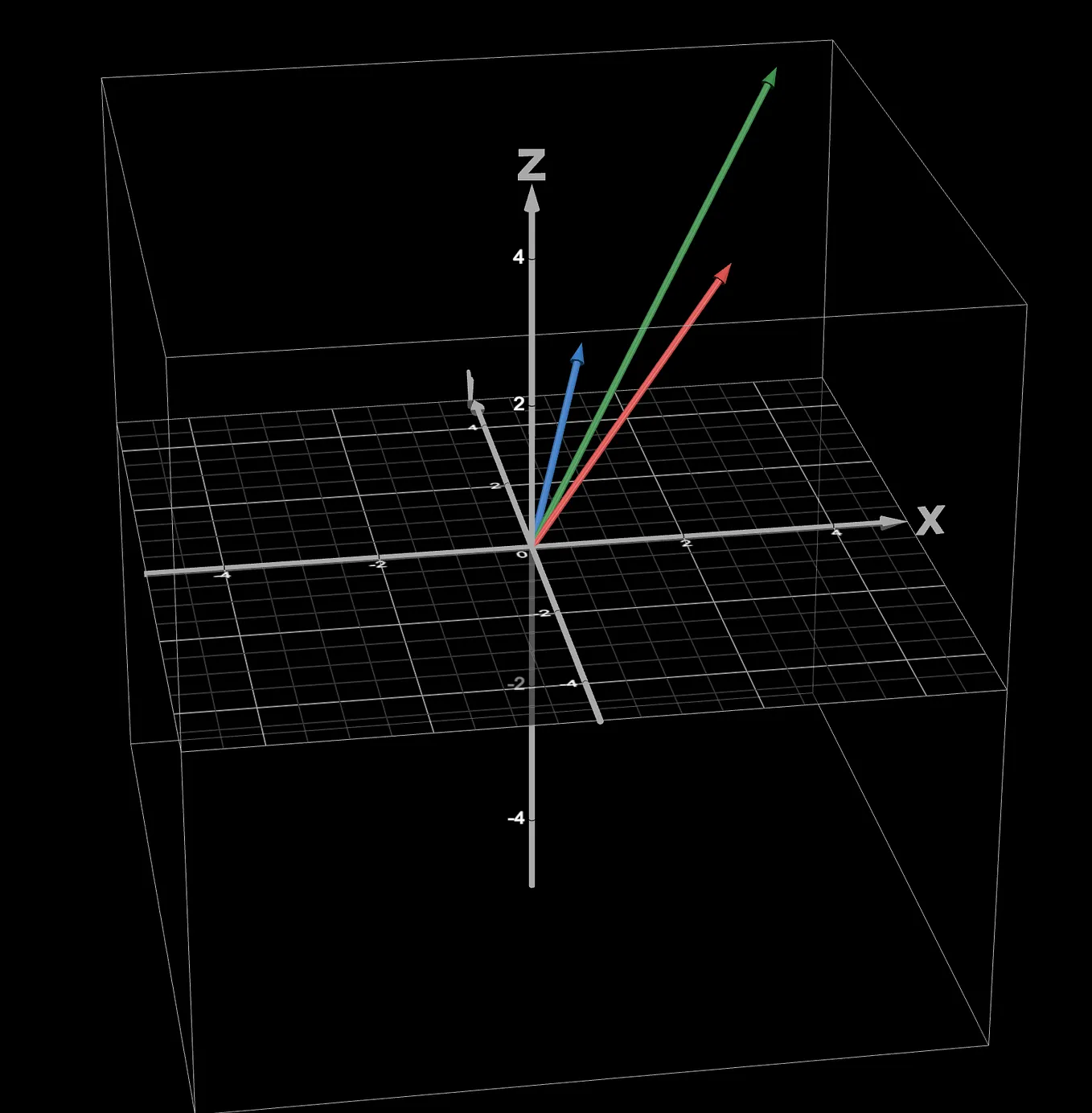 Deploy ML Models in a Production setting using GCP | by ylnhari | Applied-Machine-Learning | Medium