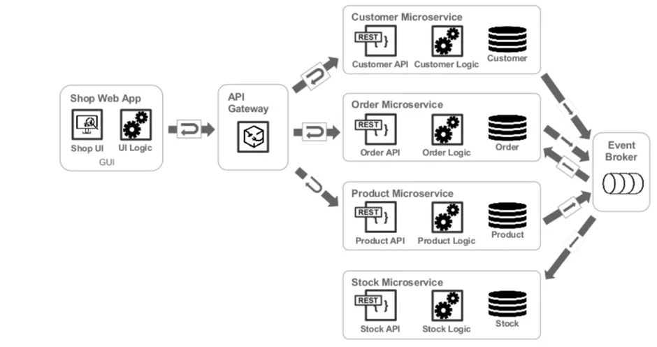 Best Practices for Deploying Machine Learning Models in Production | by ...