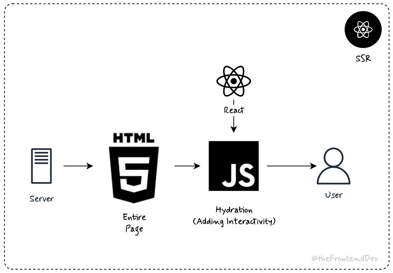 Getting Started with React Server Components (RSC): React 19 and Next ...