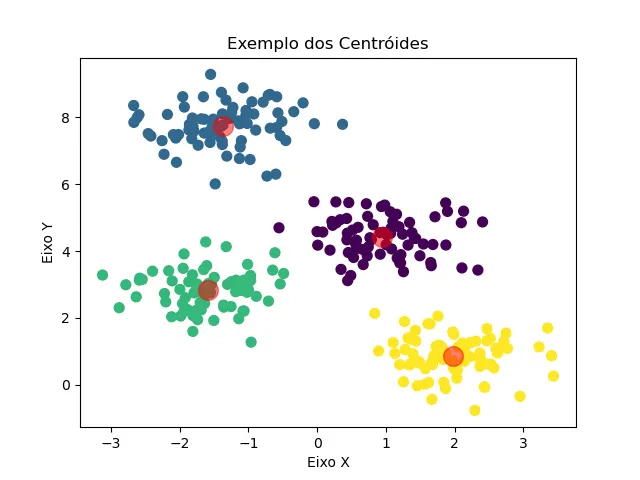 Introdução à Biblioteca Seaborn em Python | by José Ricardo Miessi ...