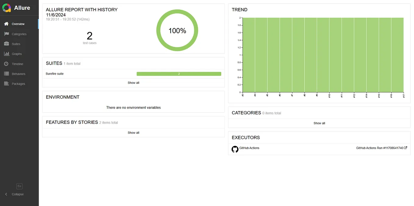 Building A Robust Api Testing Framework In Playwrighttypescript Version By Orozbek Askarov 2725