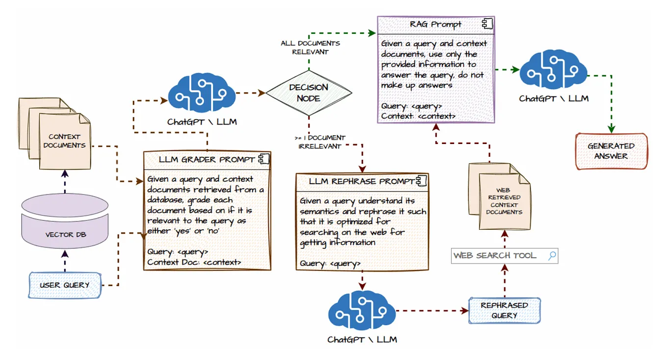 Human-in-the-Loop (HITL) with LangGraph: A Practical Guide to Interactive Agentic Workflows | by ...
