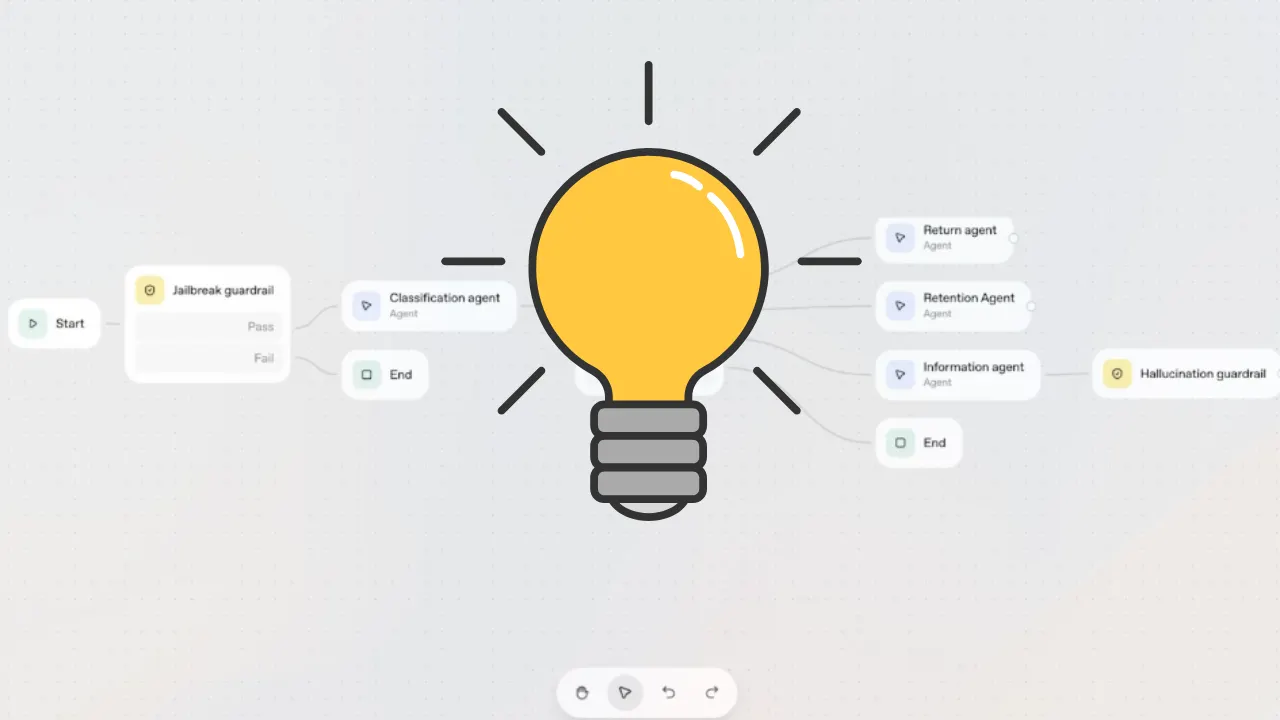 How to Build Your First Local AI Agent Using OpenRouter API🚀 | by A V Sai Ram Reddy | Medium