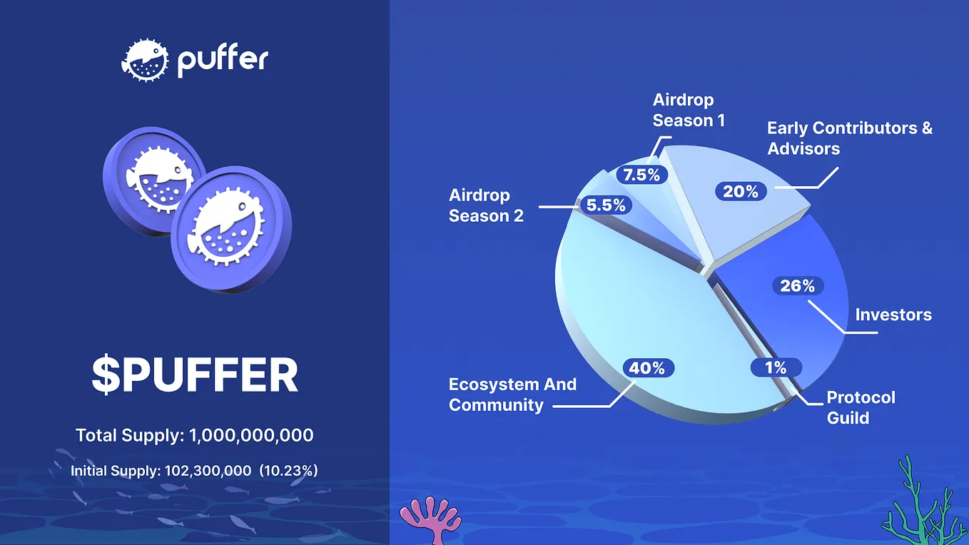 Puffer Roadmap Update: Major Milestones and What’s Next | by Puffer ...