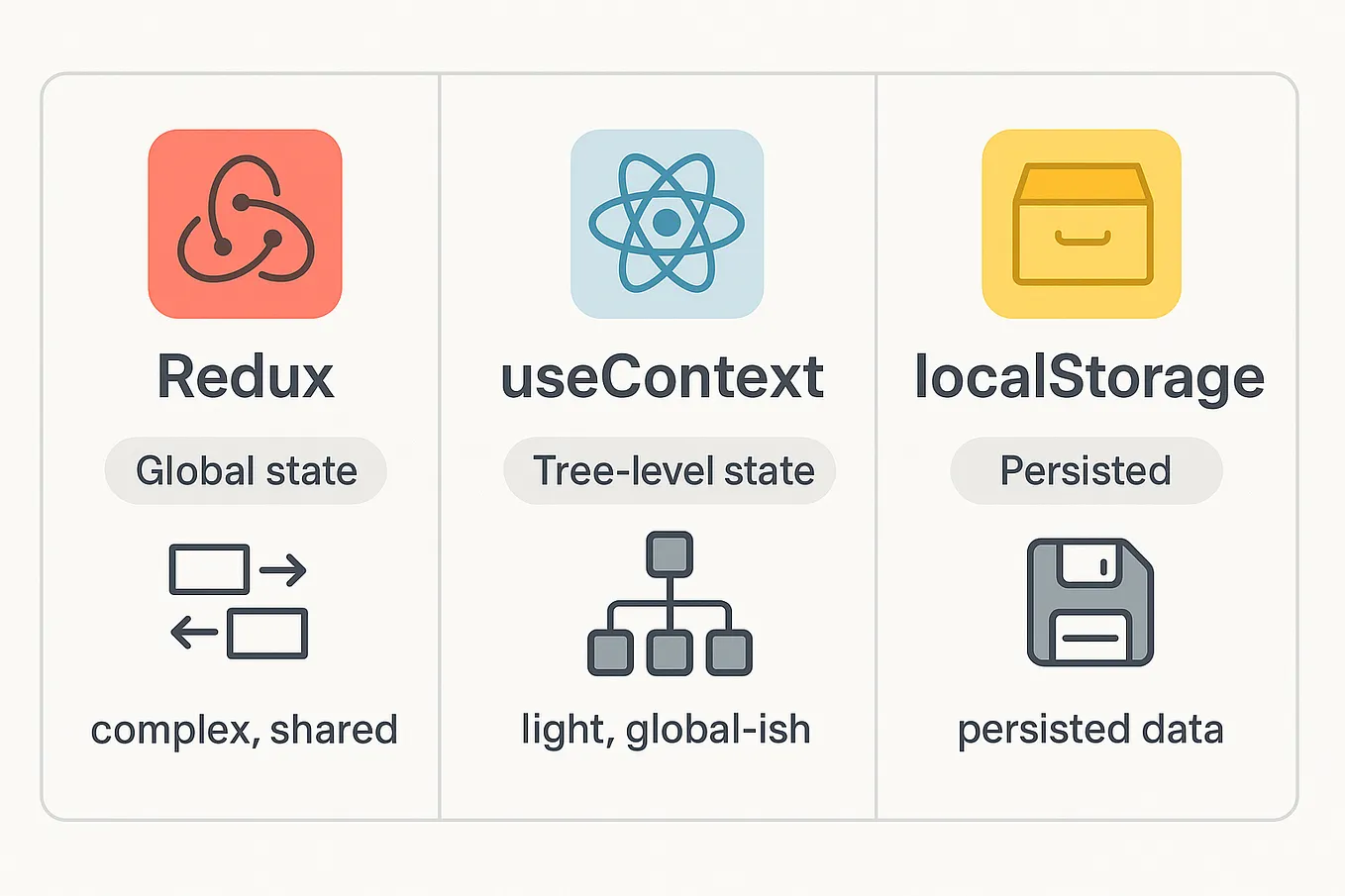 Is Your useEffect Running Twice? Here’s What’s Really Happening ...