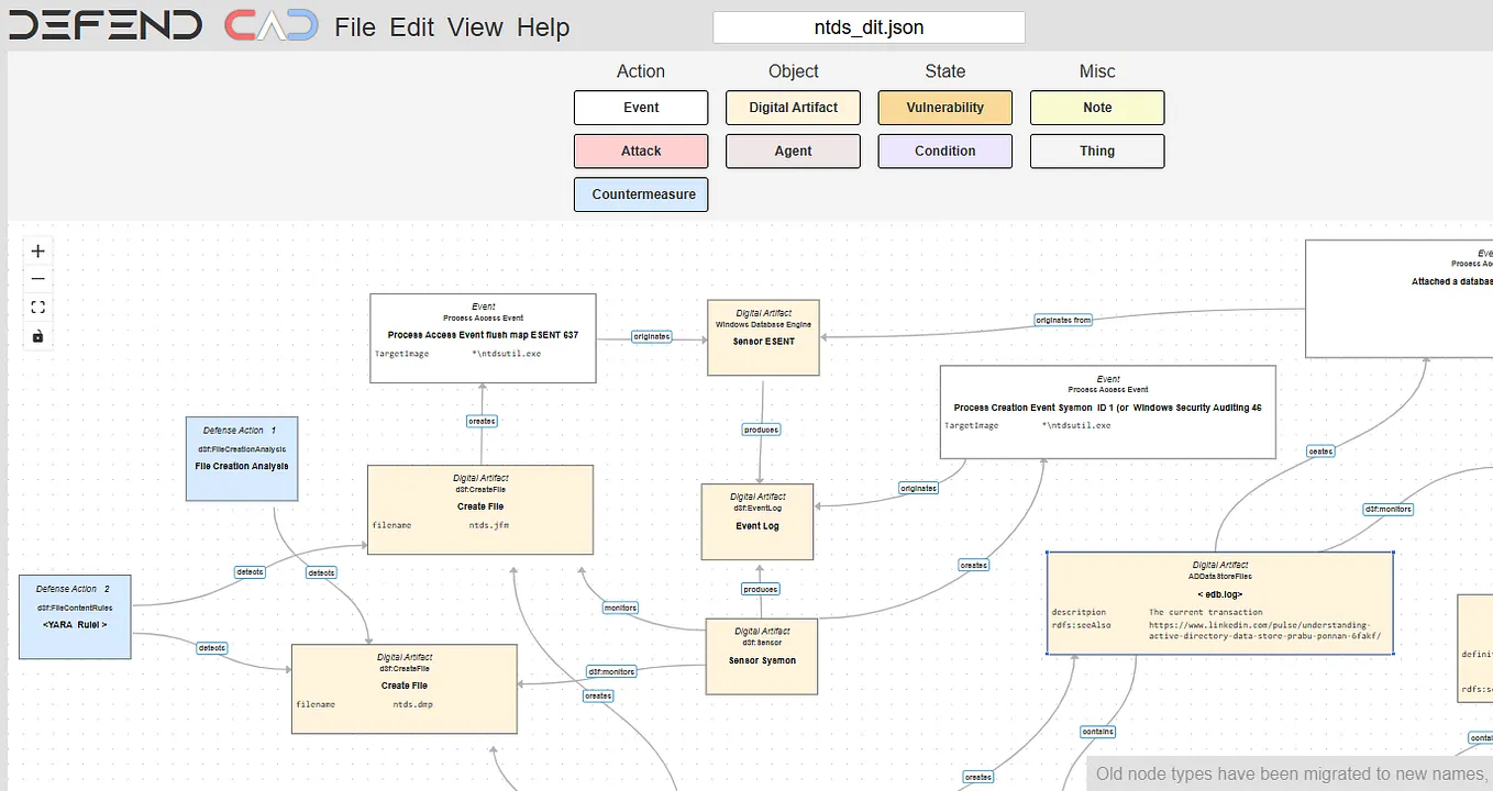 The most insightful stories about Threat Hunting - Medium