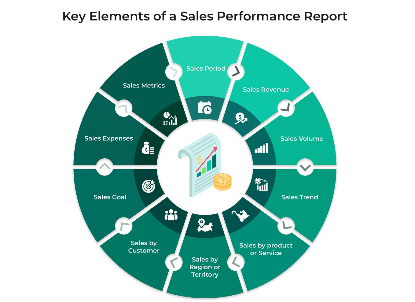 Portofolio Project Data Analysis for B2B Retail: Customer Analytics ...