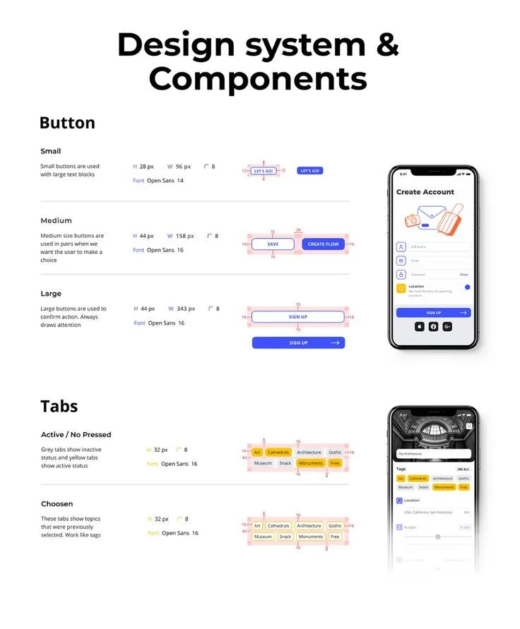 Organizing Your Webpage: Key Sections in UI/UX Design and Their Purpose | by Melvin Santhosh ...