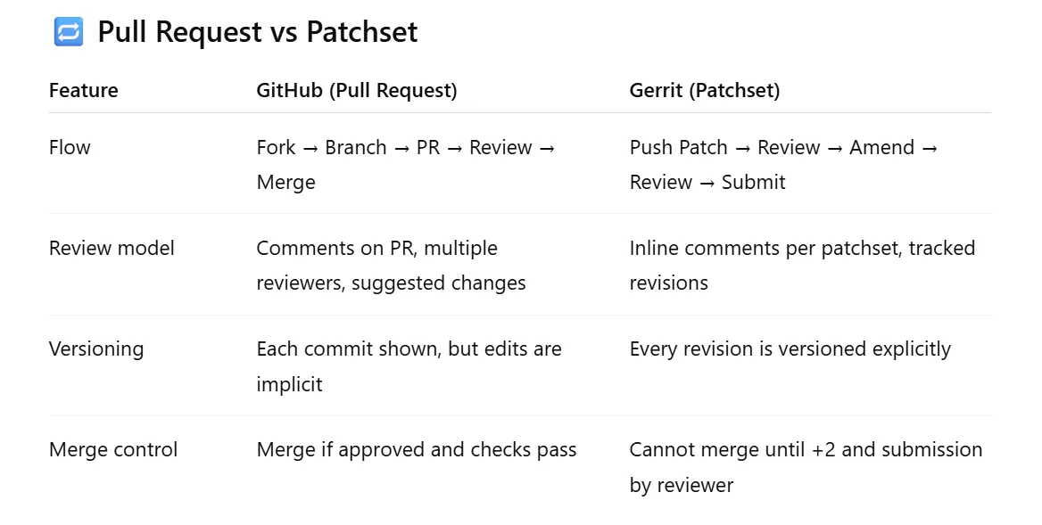 Singleton vs ViewModel in Jetpack Compose: Why “It Works” Isn’t Good ...