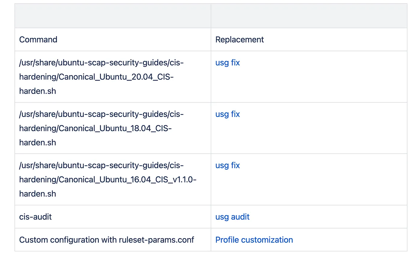 CIS Benchmark of Ubuntu 22.04. OpenSCAP Security Guide | by Aizhamal ...