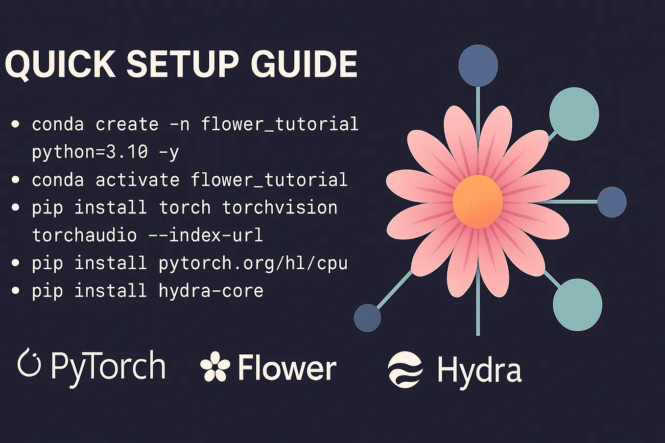 Loading Image Data in Keras: image_dataset_from_directory vs flow_from_dataframe | by Dhrubo Dev ...