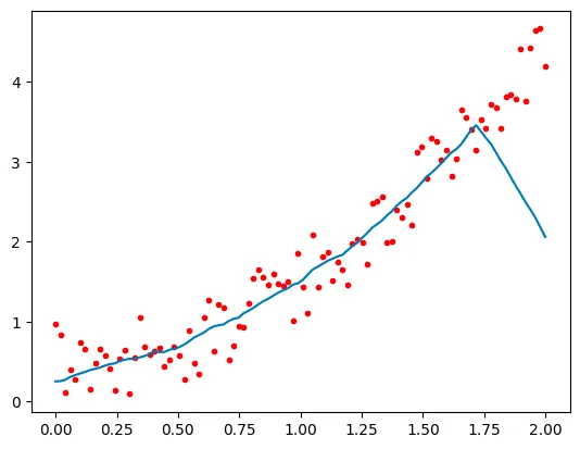 Overview about Survival Analysis in Python with the ‘lifelines’ Library | by Roland Nagy | Medium