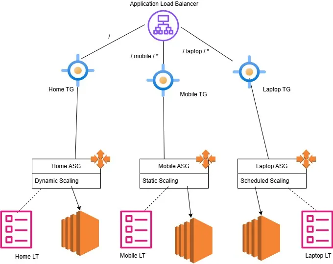 Setting Up Jenkins Master–Slave Architecture on AWS EC2 | by Ghondage ...