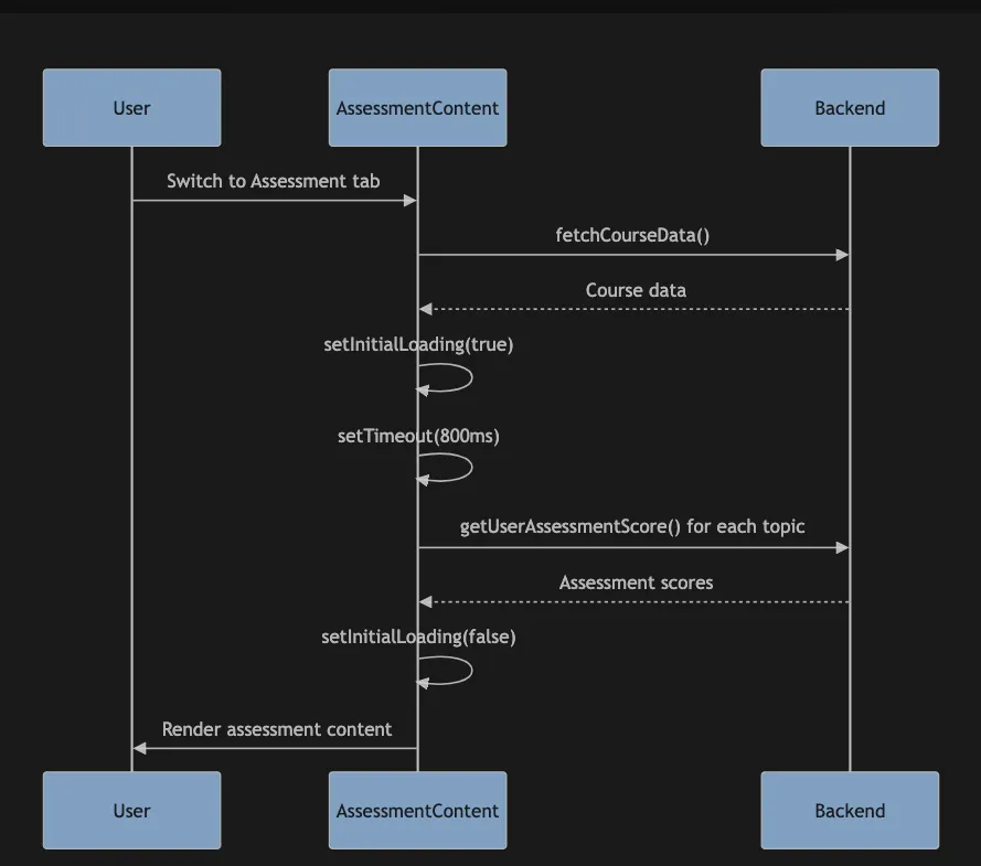 How to Implement Pagination in React: A Step-by-Step Guide | by Samuel Adeyeye | Medium