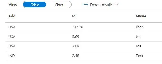 Parameterizing Dynamic Variables In Azure Synapse Pipeline By Josh Chen Medium
